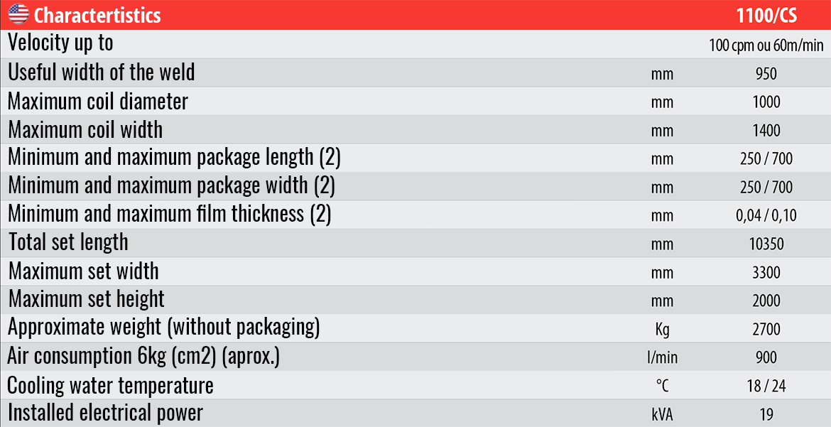 Sacolas - Polisac 1100 - flex handle - Polimaquinas